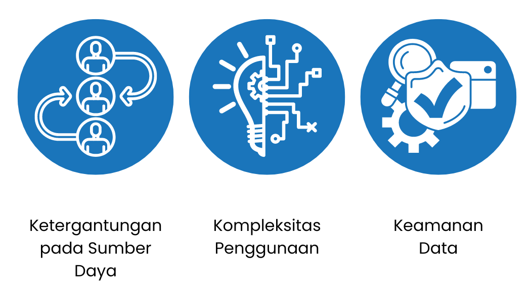 Mengenal Data Logger - Loggerindo