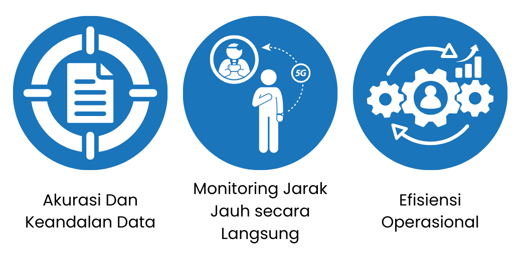 Apa itu Water Level Monitoring System? - Loggerindo