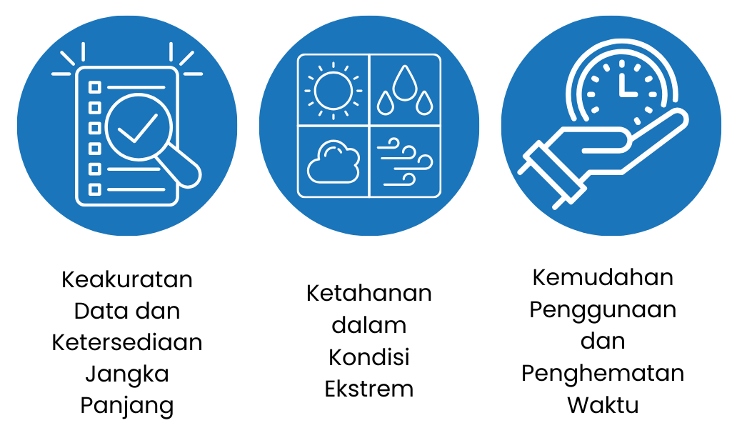 Mengapa HOBO U20 Menjadi Standar Baru dalam Pemantauan Ketinggian Air ...