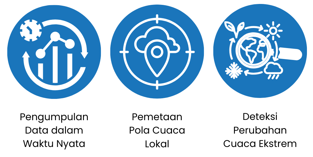 Peran Weather Station dalam Prediksi Cuaca dan Iklim Global - Loggerindo